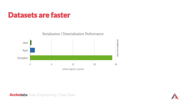 An Introduction To Spark With Scala Ppt