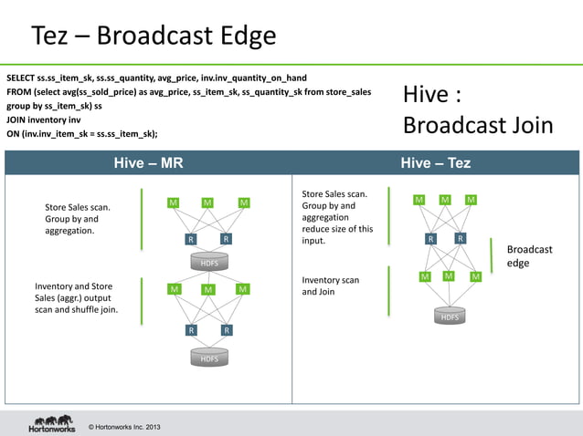 Apache Tez - Accelerating Hadoop Data Processing | PPT