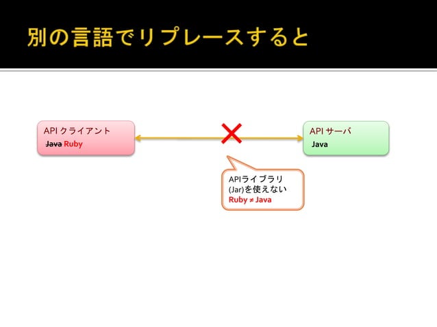 Apache Thrift Outline | PPT