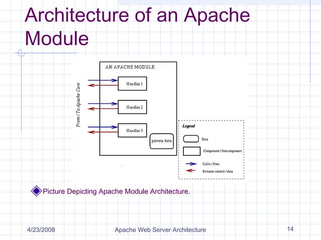Apache web-server-architecture