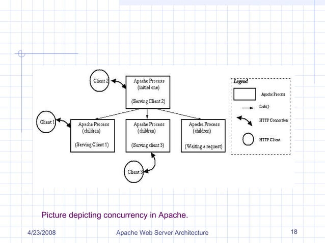 Apache web-server-architecture