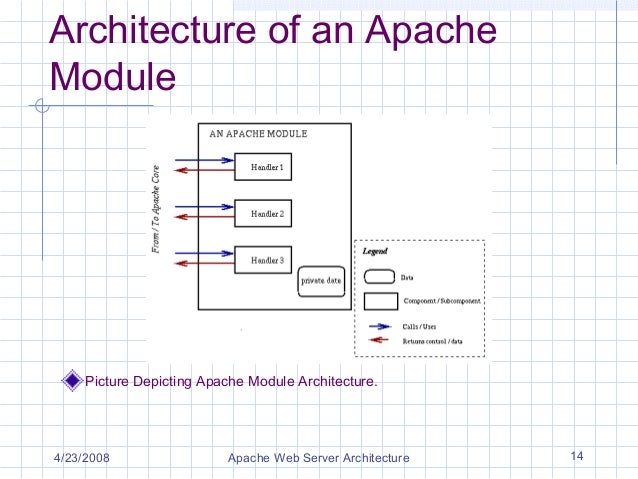 Apache web-server-architecture