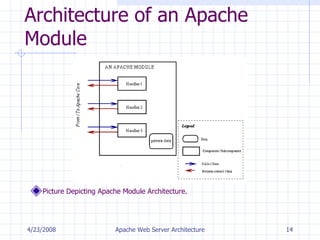 Apache Web Server Architecture Chaitanya Kulkarni | PPT