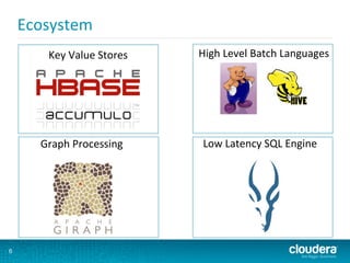 Apache Accumulo and Cloudera | PPT