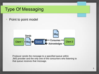Apache ActiveMQ | PDF