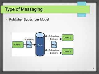 Apache ActiveMQ | PDF