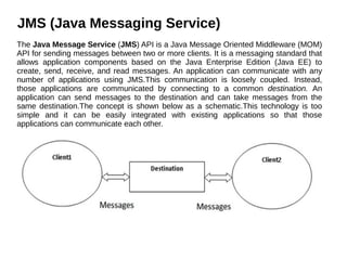 Apache ActiveMQ and Apache Camel | ODP