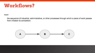 Apache Airflow | PDF