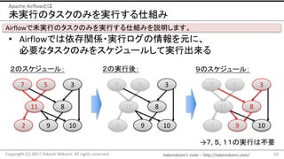 Apache Airflow入門 (マーケティングデータ分析基盤技術勉強会) | PDF | Programming Languages | Computing