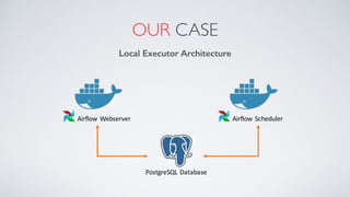Introducing Apache Airflow and how we are using it | PDF