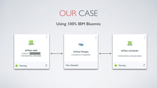 Introducing Apache Airflow and how we are using it | PDF