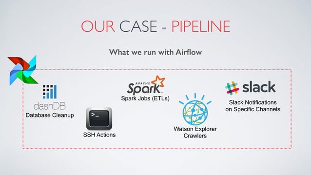 Introducing Apache Airflow and how we are using it | PPT