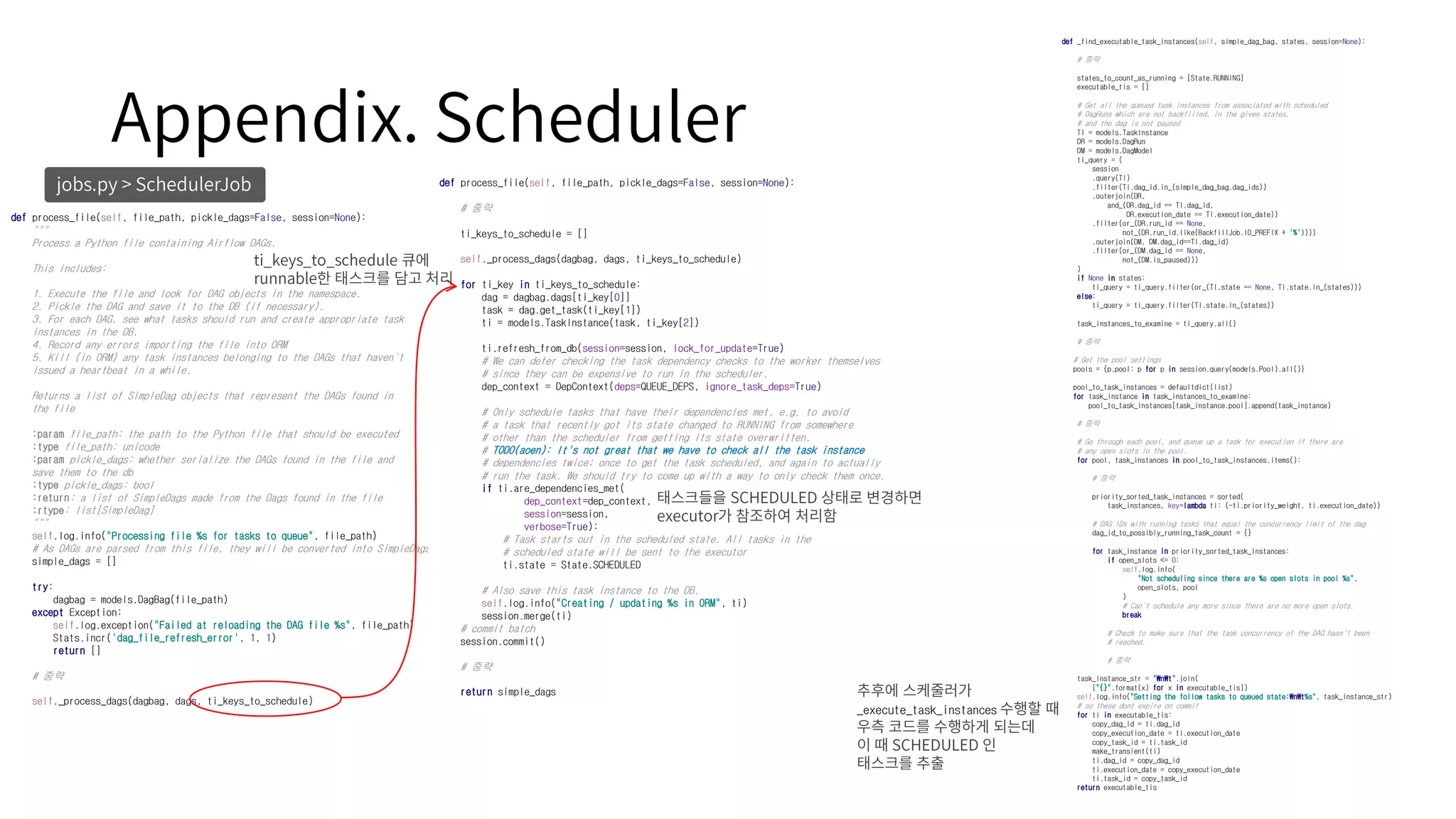 Apache Airflow | PPT
