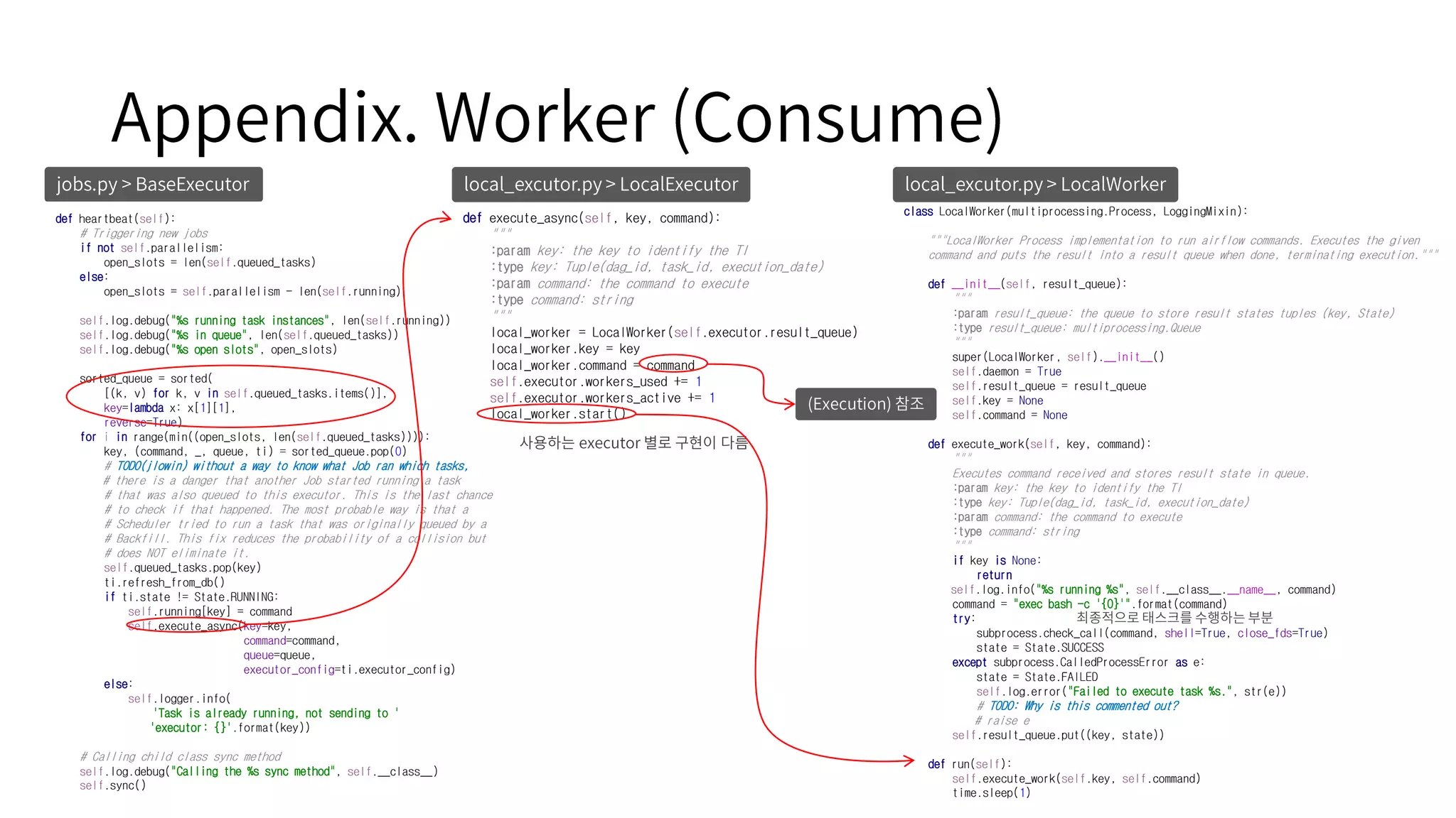 Apache Airflow | PPT
