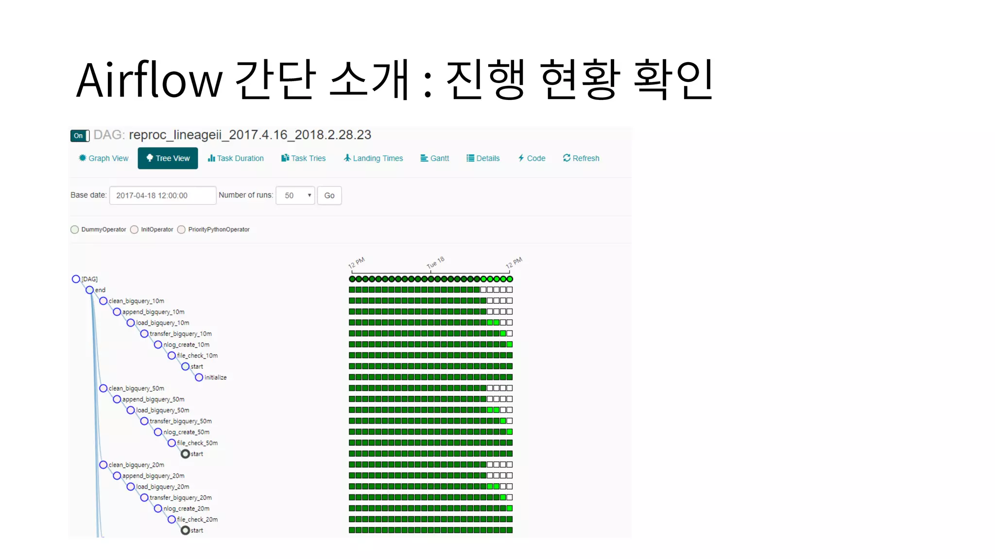 Apache Airflow | PPT
