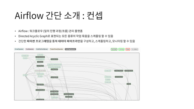 Apache Airflow | PPT