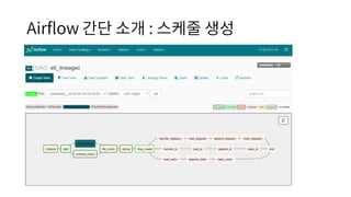 Apache Airflow | PPT
