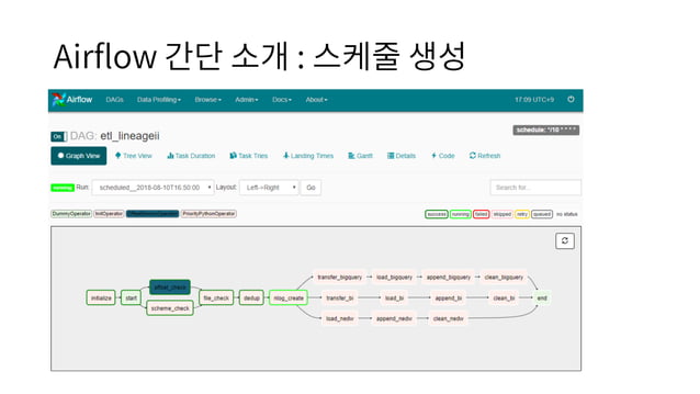 Apache Airflow | PPT