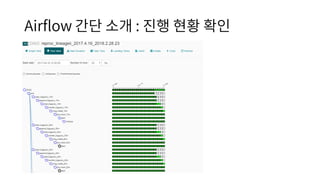 Apache Airflow | PPT