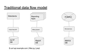 Apache airflow | PDF | Databases | Computer Software and Applications