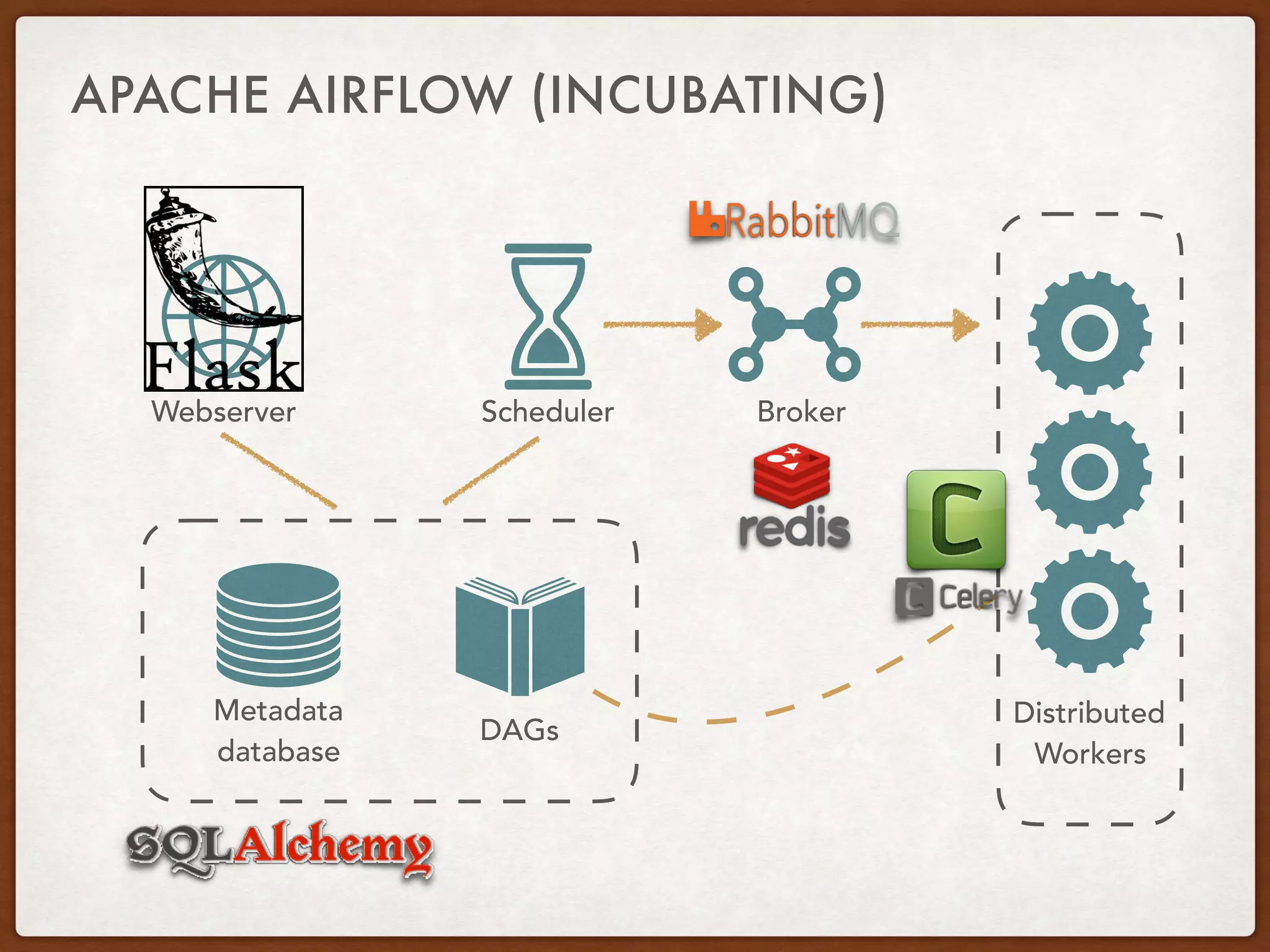 Introduction To Apache Airflow Programmatically Manage Your Workflows 