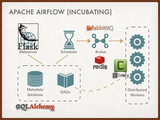 Introduction to Apache Airflow - Programmatically Manage Your Workflows for Data Engineering | PPT