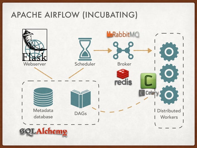 Introduction to Apache Airflow - Programmatically Manage Your Workflows ...