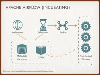 Introduction to Apache Airflow - Programmatically Manage Your Workflows ...