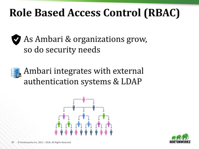 Streamline Hadoop DevOps with Apache Ambari | PPT Streamline Hadoop DevOps with Apache Ambari | PPT