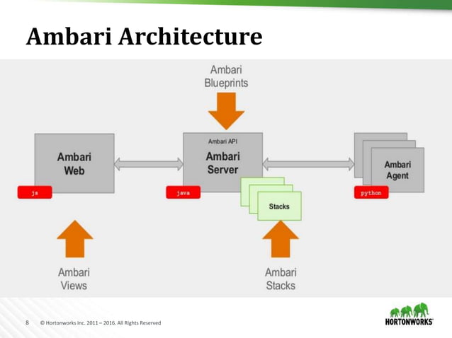 Streamline Hadoop DevOps with Apache Ambari | PPT Streamline Hadoop DevOps with Apache Ambari | PPT