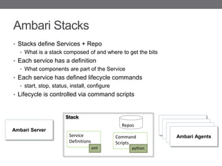 Apache Ambari Stack Extensibility | PPT