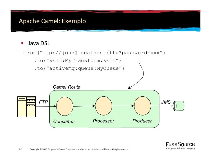 Apache ActiveMQ, Camel, CXF e ServiceMix Overview - Portugues