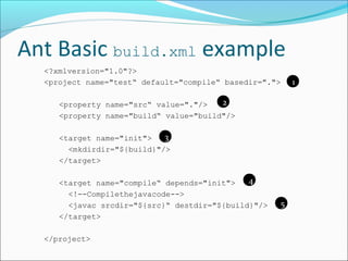 Introduction to Apache Ant | PPT