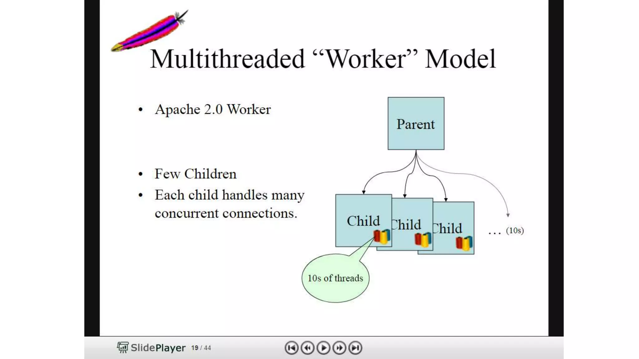Apache architecture | PPTX