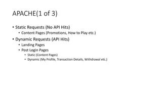 Apache architecture | PPTX