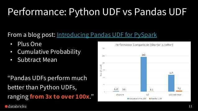 Apache Arrow And Pandas Udf On Apache Spark