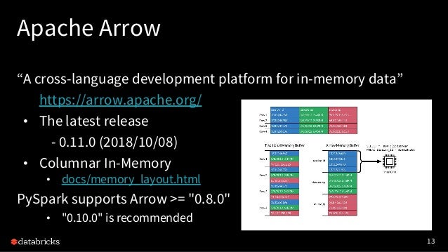 Apache Arrow And Pandas Udf On Apache Spark