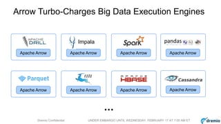 Apache Arrow - An Overview | PPT