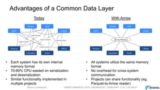 Apache Arrow - An Overview | PPT