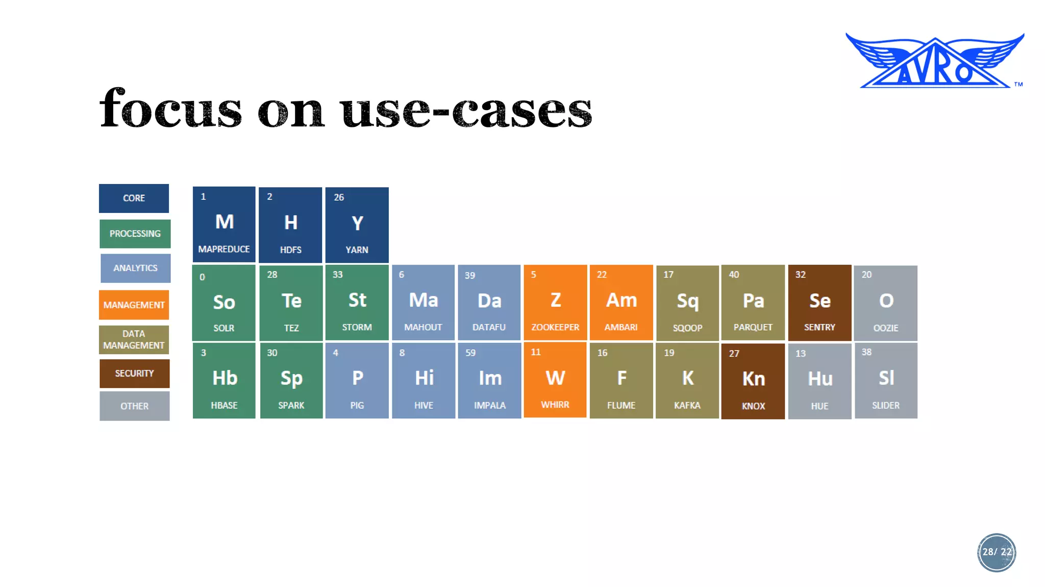 Apache avro and overview hadoop tools | PDF