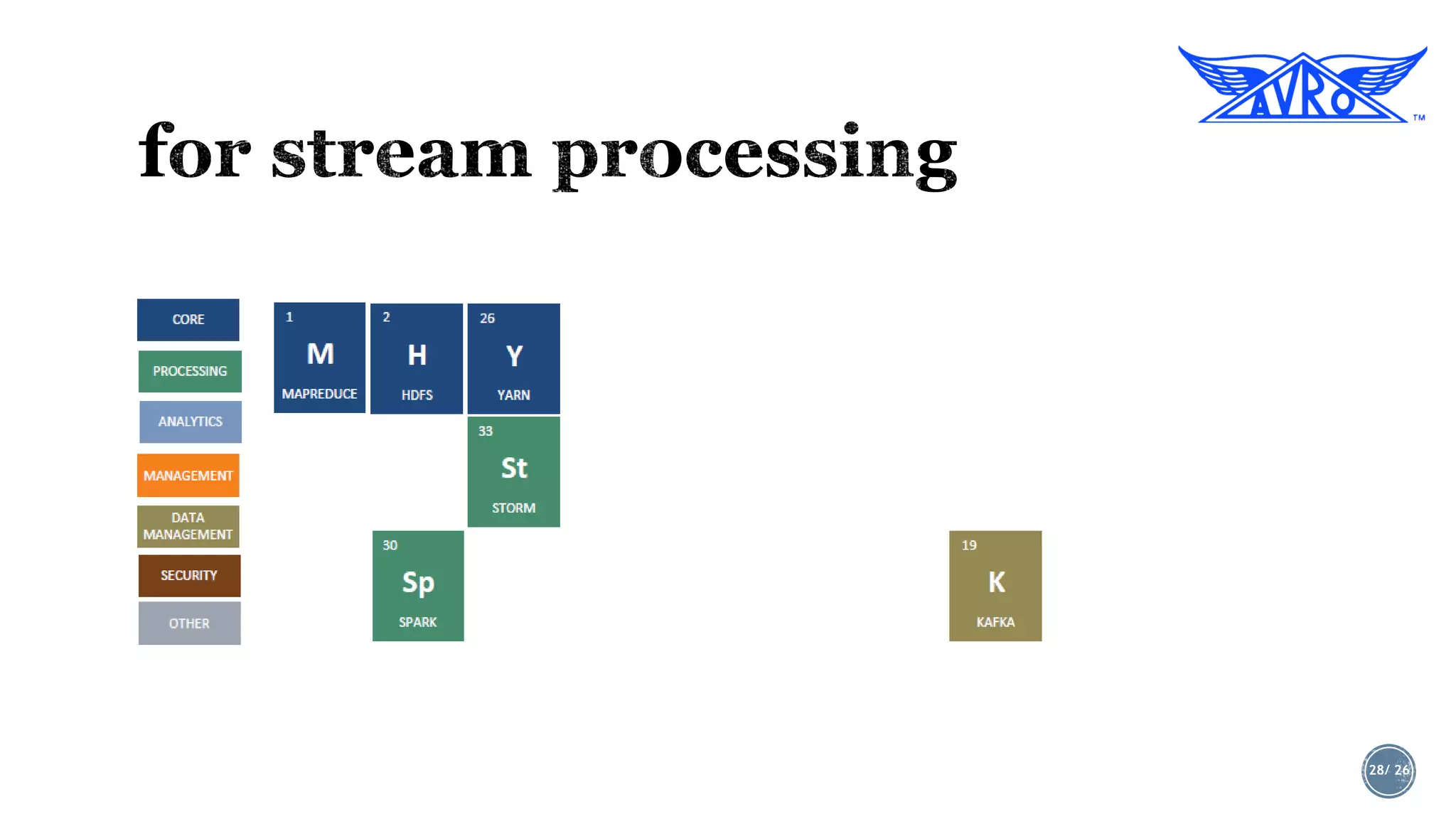 Apache avro and overview hadoop tools | PDF