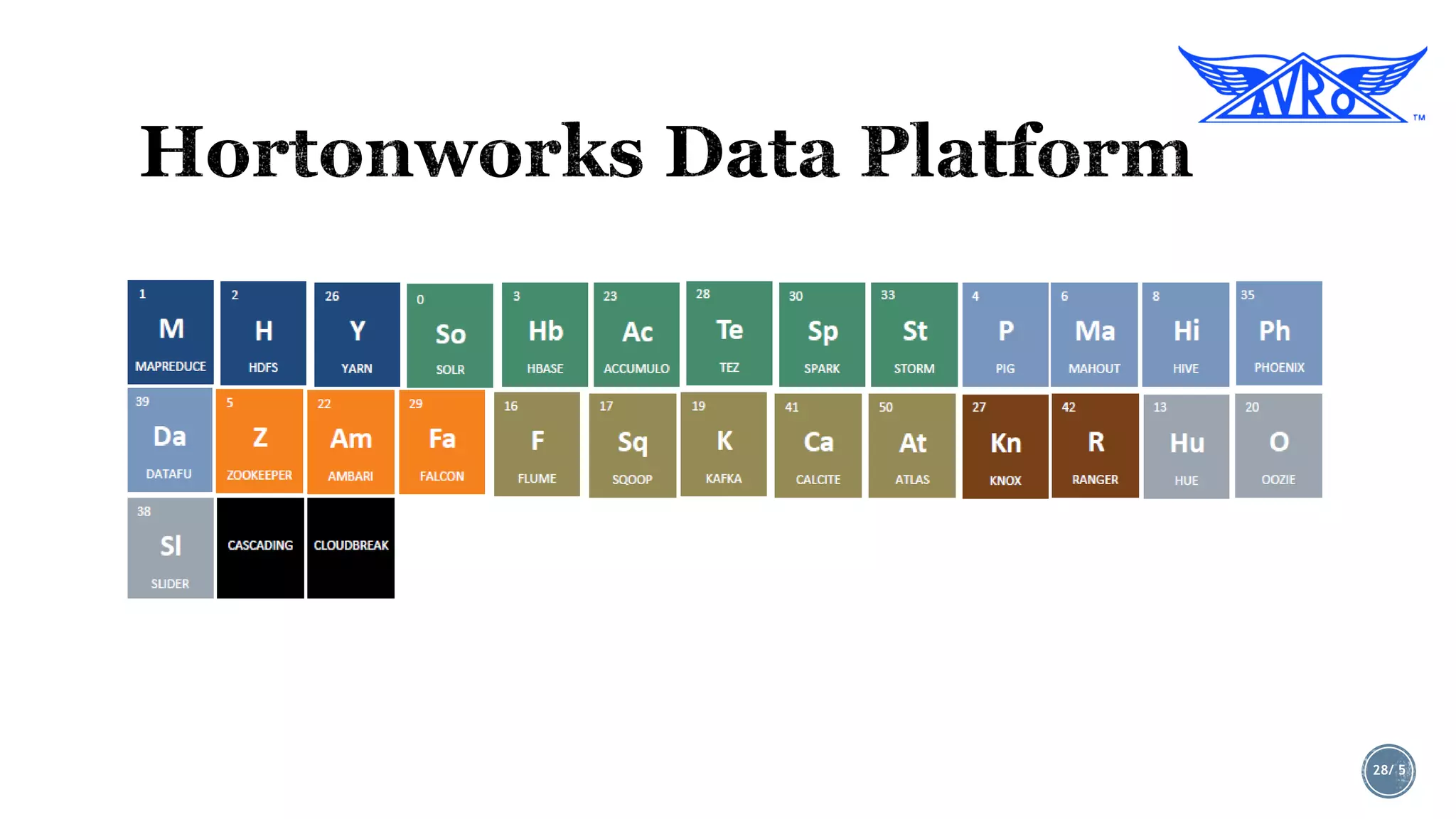 Apache avro and overview hadoop tools | PDF