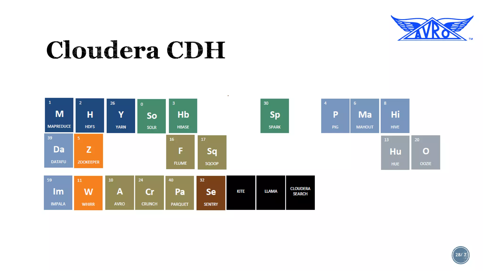 Apache avro and overview hadoop tools | PDF