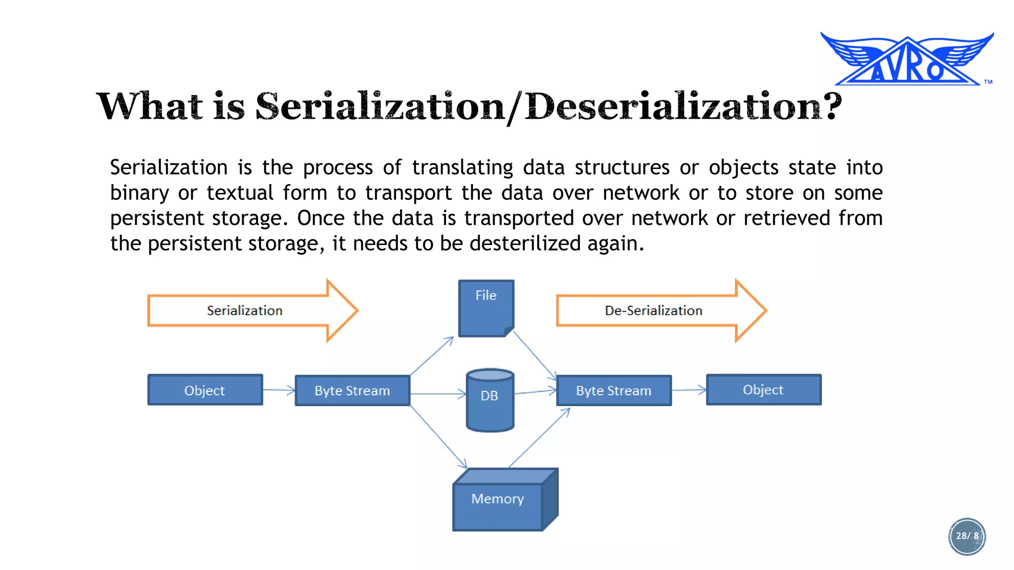 Apache avro and overview hadoop tools | PDF