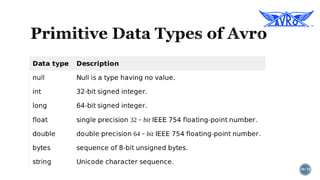 Apache avro and overview hadoop tools | PPT