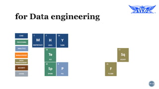 Apache avro and overview hadoop tools | PPT
