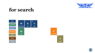 Apache avro and overview hadoop tools | PPT