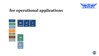 Apache avro and overview hadoop tools | PPT