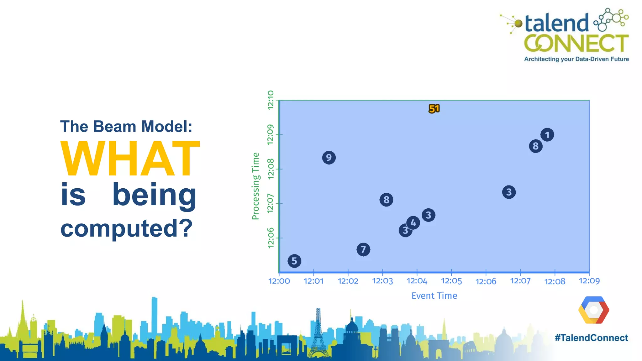 ApacheBeam_Google_Theater_TalendConnect2017.pdf | Free Download