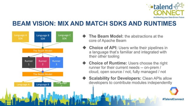 ApacheBeam_Google_Theater_TalendConnect2017.pdf